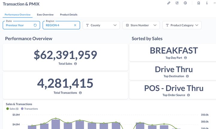 Imaginuity Brings Leading Tech Platform to Multi-Unit Restaurant ...